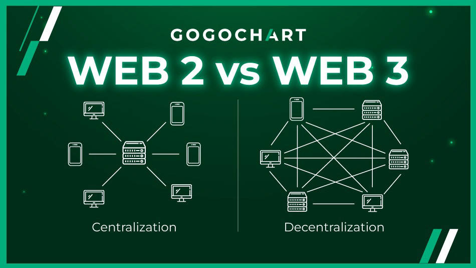 Web2 vs Web3: What are the major differences? | Article – HSBC Business Go