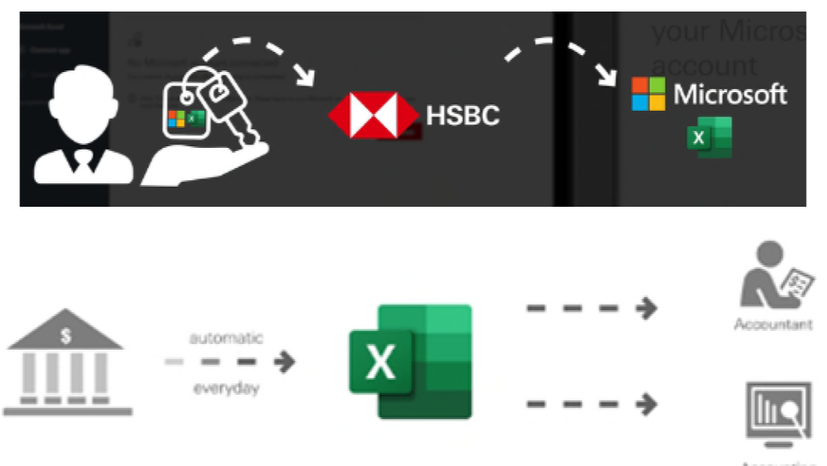 Automatic bank feed to Excel | Article – HSBC Business Go