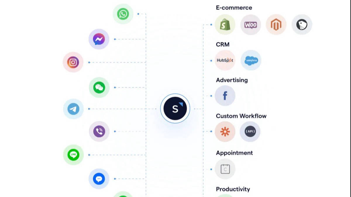 Centralized customer communications management platform’s benefits ...