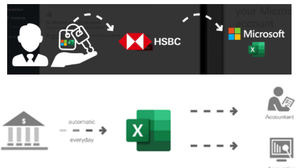 Automatic bank feed to Excel | Article – HSBC Business Go