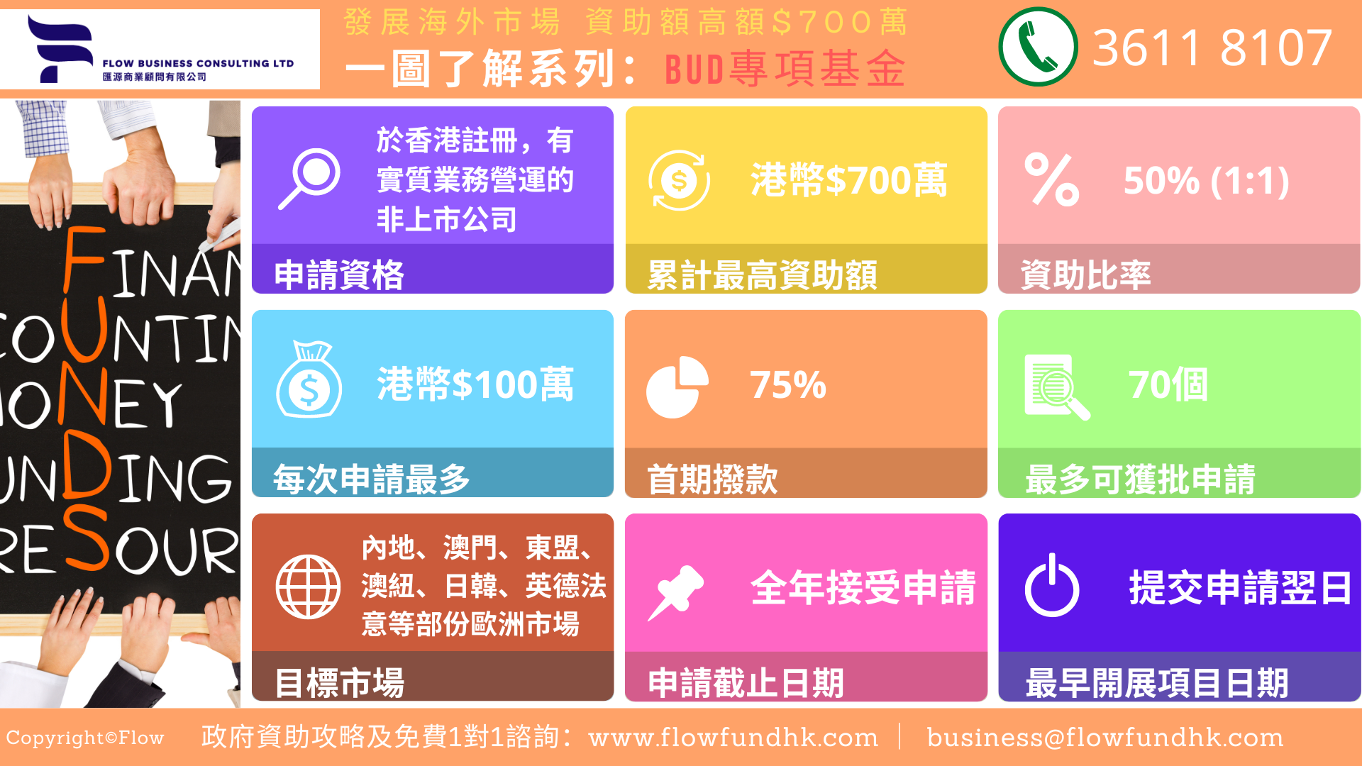 2023最新最全面! BUD專項基金懶人包 | 文章 – 滙豐機滙