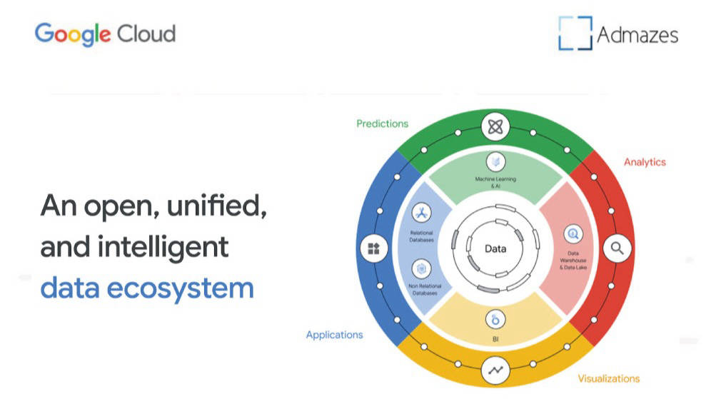 Google Data Cloud、可組合的CDP和GenAI的力量 | Event – HSBC Business Go