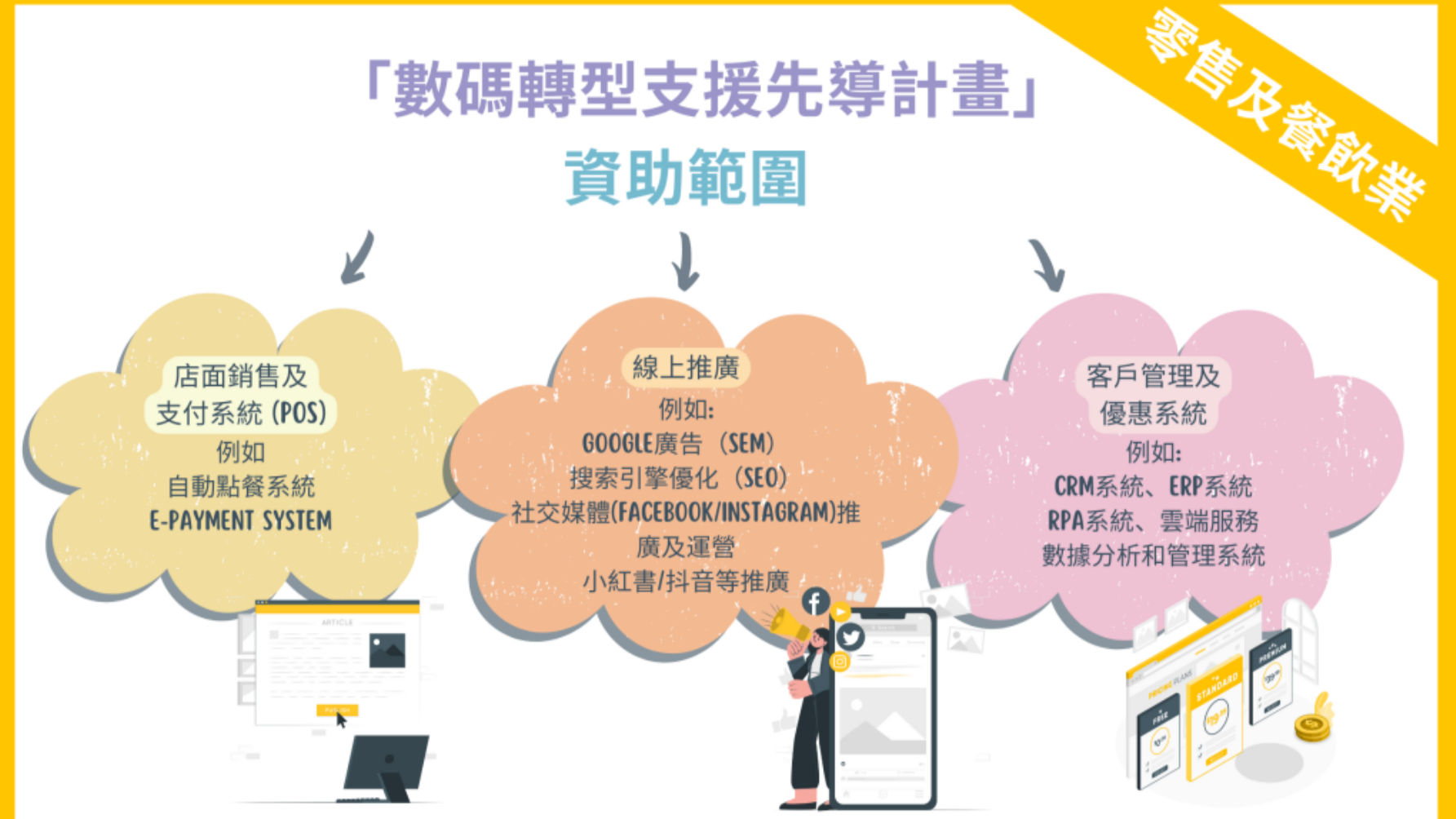 數碼轉型支援先導計劃（DTSPP）：加速香港中小企業的數碼轉型之路 | 文章 – 滙豐機滙