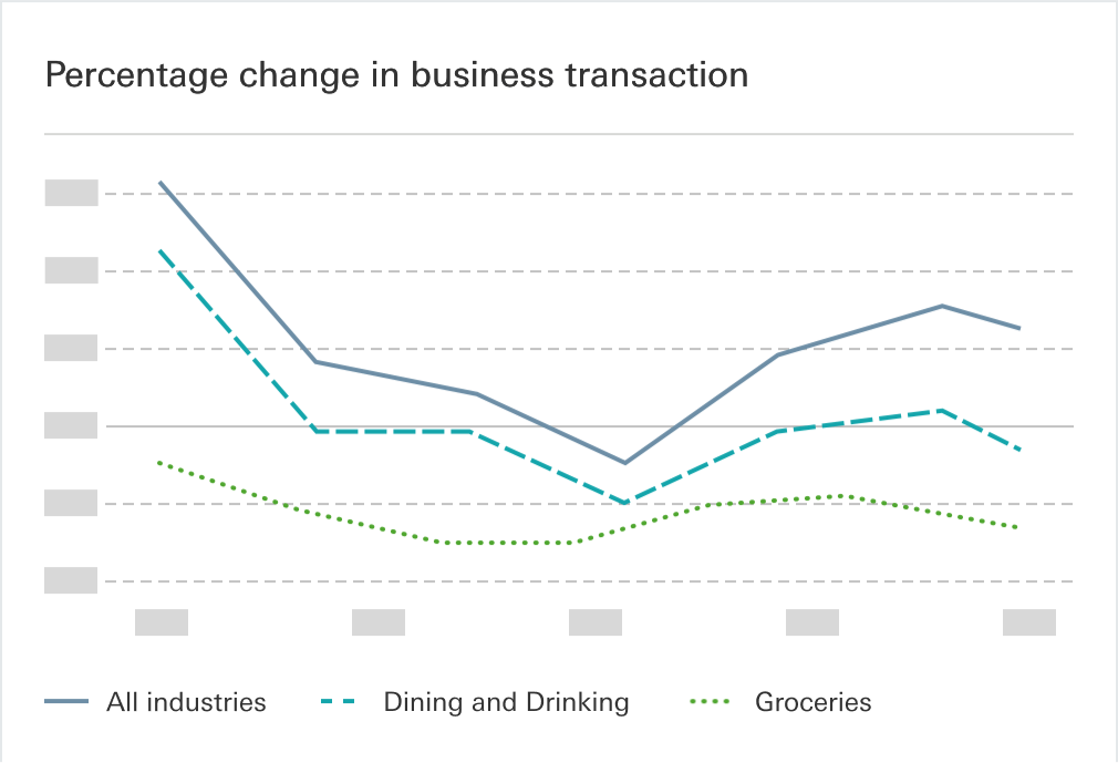 Analytics | HSBC Business Go