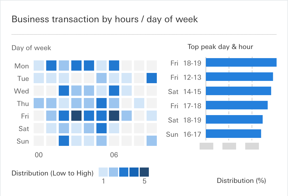 Analytics | HSBC Business Go
